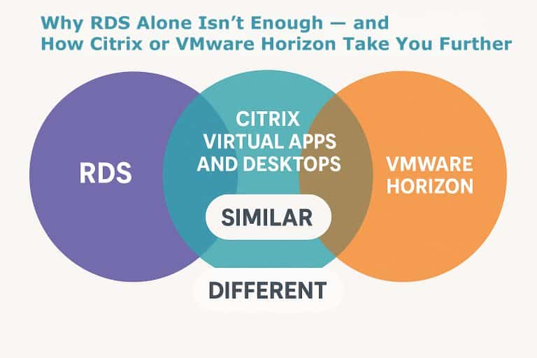 Persistent vs. Non-Persistent VDI in Citrix: What’s the Difference?
